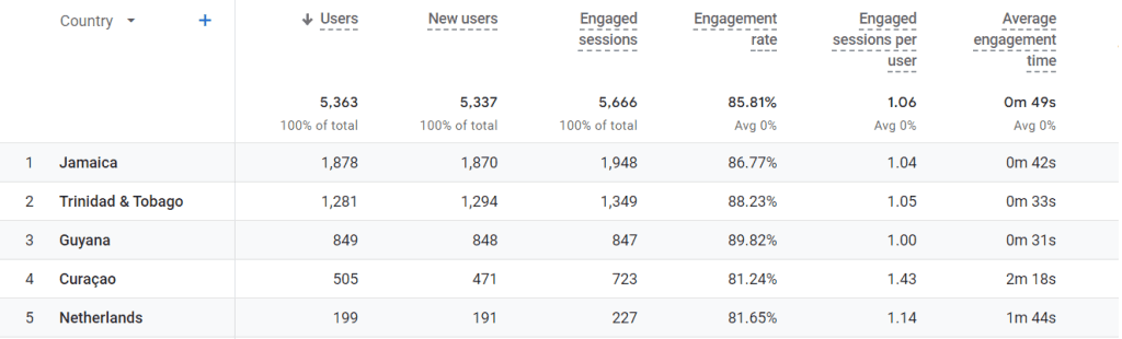 How to Identify Your True Target Market
